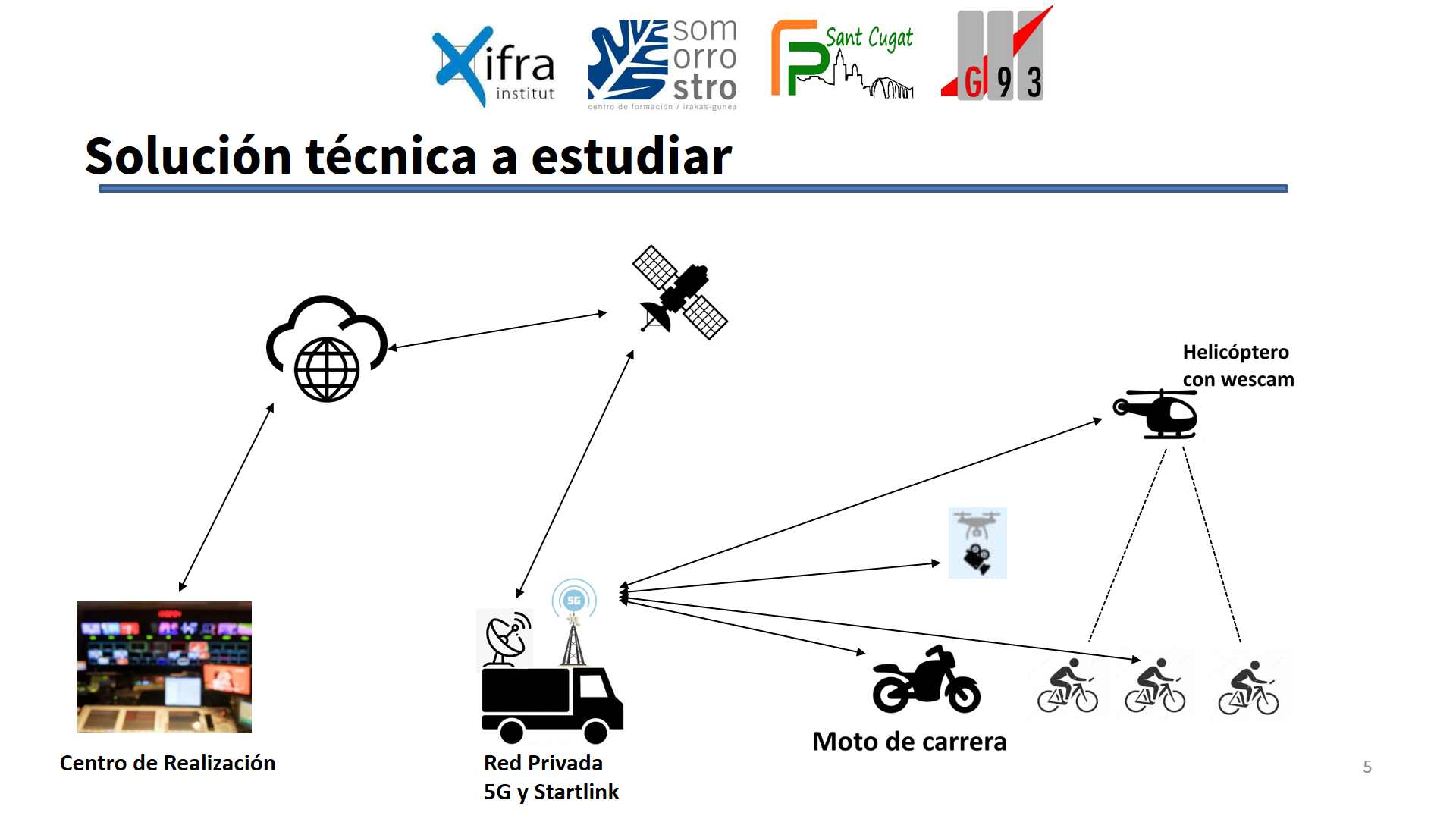 Primeros pasos del proyecto «Implementación de una red privada celular ...